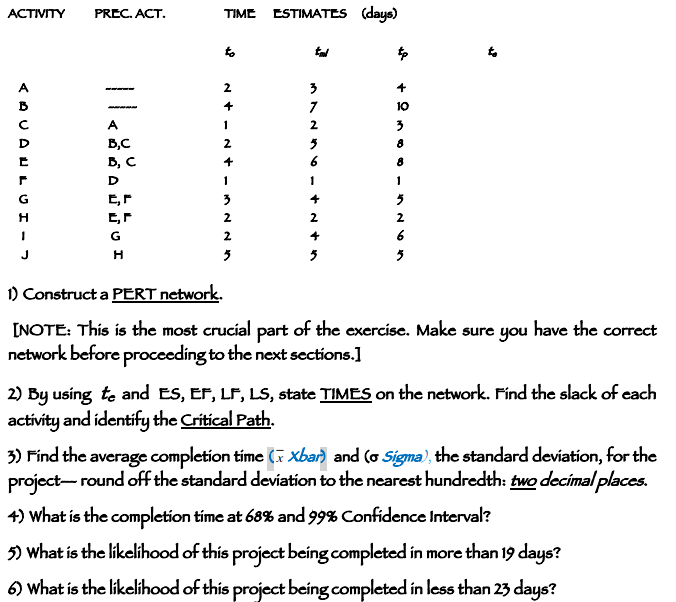 Solved Construct a PERT network.[NOTE: This is the most | Chegg.com