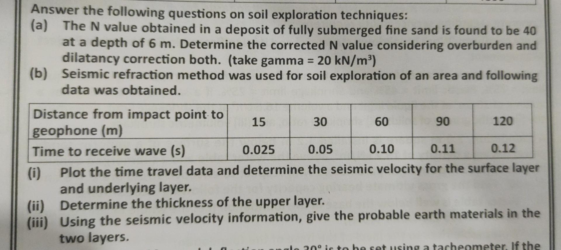Solved Answer the following questions on soil exploration | Chegg.com