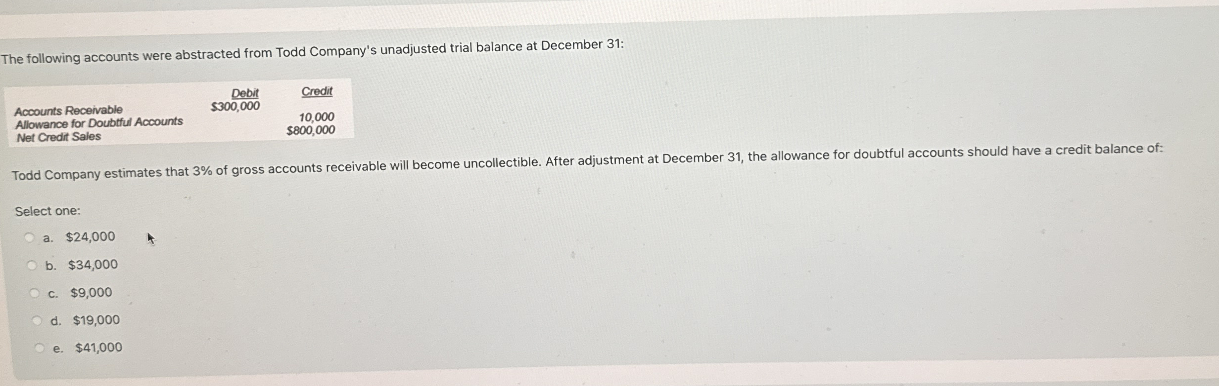 Solved The following accounts were abstracted from Todd | Chegg.com
