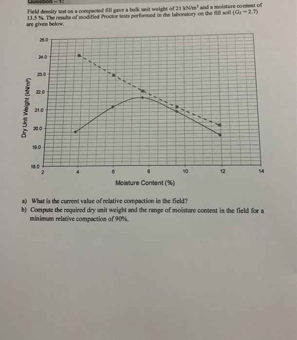 Solved Field density test on a compacted fill gave a bulk | Chegg.com