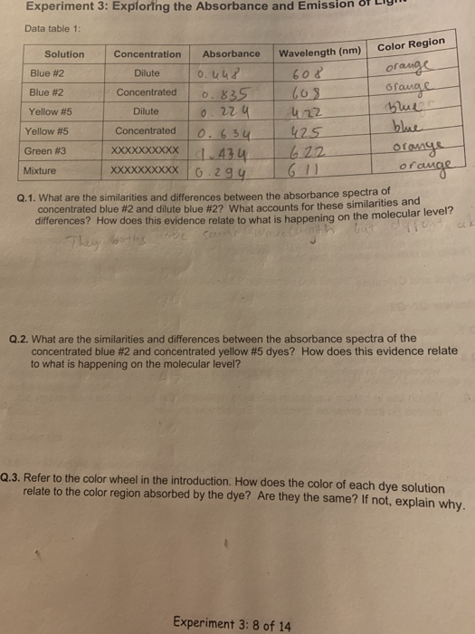 Solved Experiment 3: Exploring the Absorbance and Emission | Chegg.com