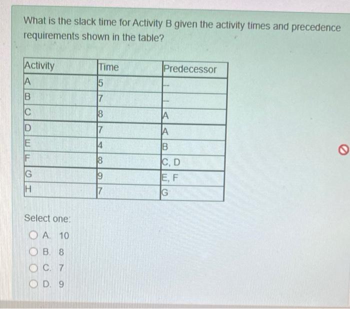 Solved What is the slack time for Activity B given the | Chegg.com