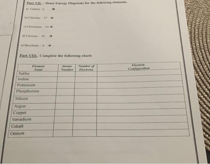 Solved Part VII. - Draw Energy Diagrams for the following | Chegg.com