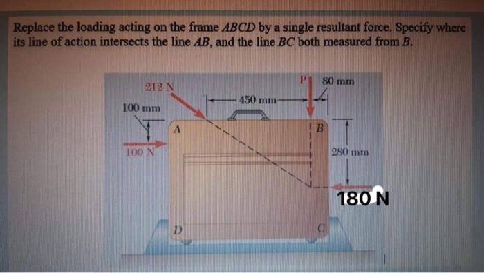Solved Replace the loading acting on the frame ABCD by a | Chegg.com