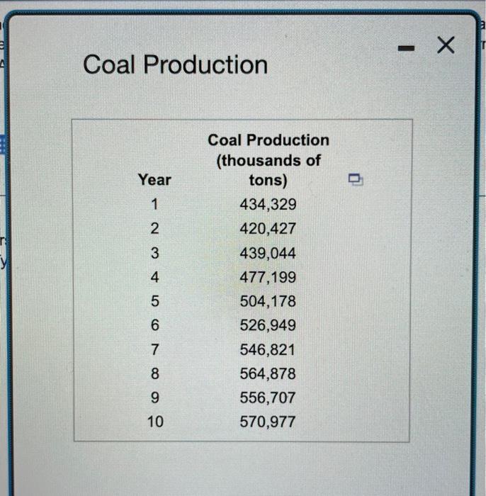 Solved The total number of thousands of tons of coal | Chegg.com