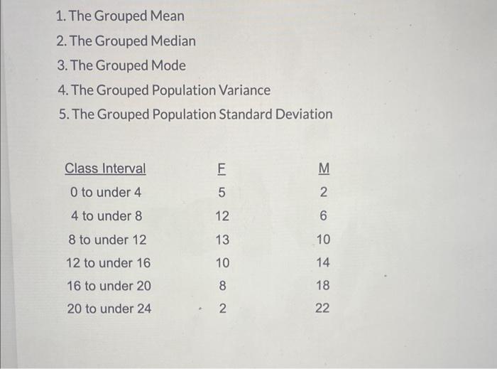 Solved 1. The Grouped Mean 2. The Grouped Median 3. The | Chegg.com