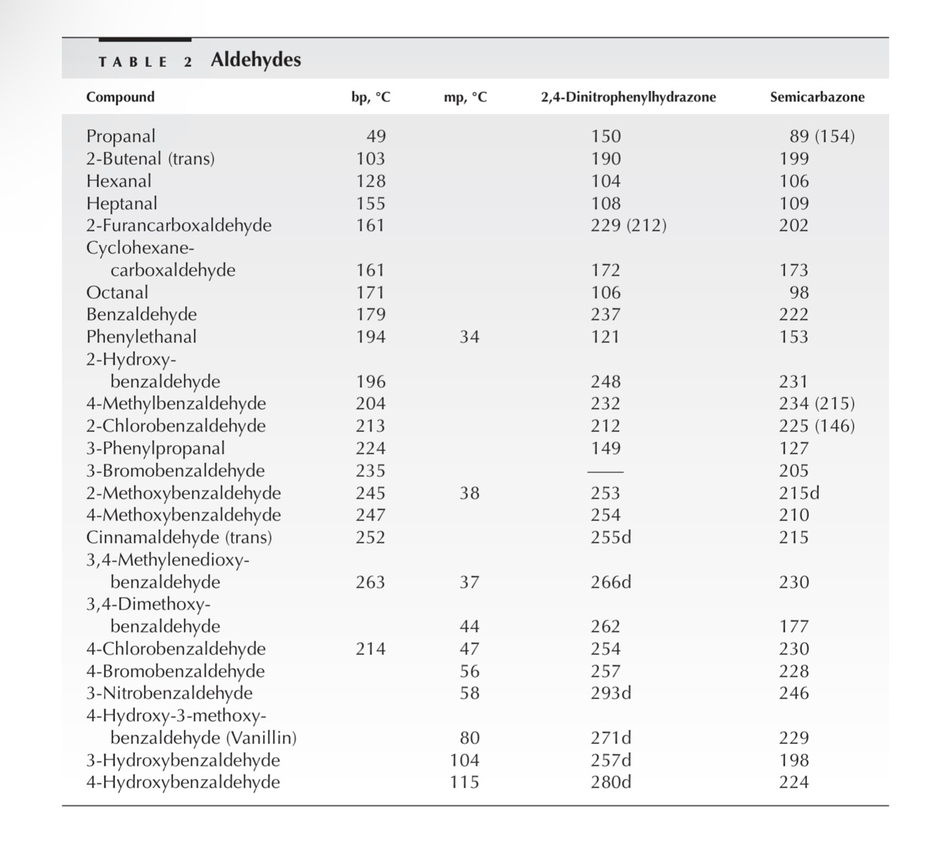 Solved What is the identity of this unknown aldehyde given | Chegg.com