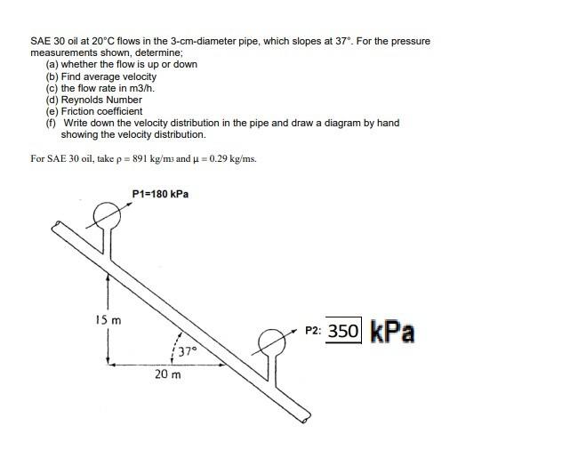 Solved SAE 30 oil at 20∘C flows in the 3-cm-diameter pipe, | Chegg.com