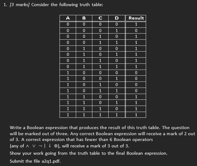 Solved Solve using minterms, DO NOT SOLVE USING KMAPS | Chegg.com