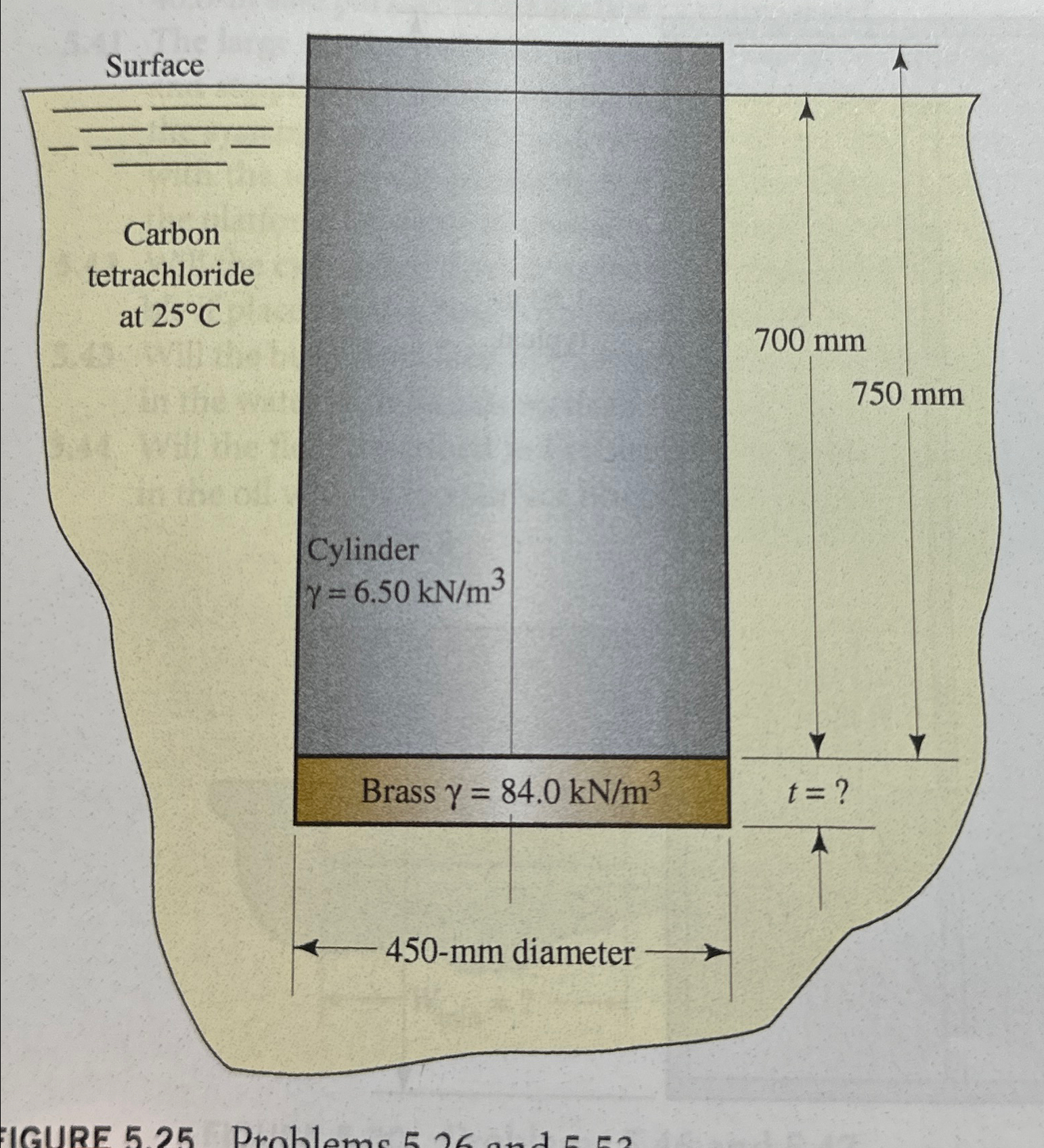 Solved 5.26 ﻿For the composite cylinder shown in Fig. 5.25, | Chegg.com