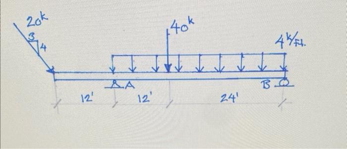 Solved For the two problems shown below, construct the load, | Chegg.com