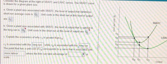 Solved Consider the diagram at the right of SRATC and LRAC | Chegg.com