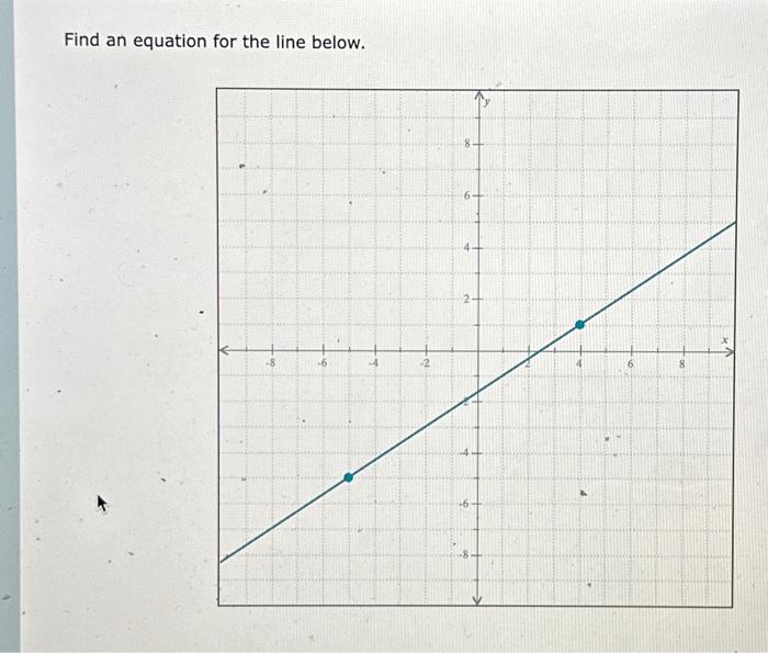 Solved Find an equation for the line below. | Chegg.com