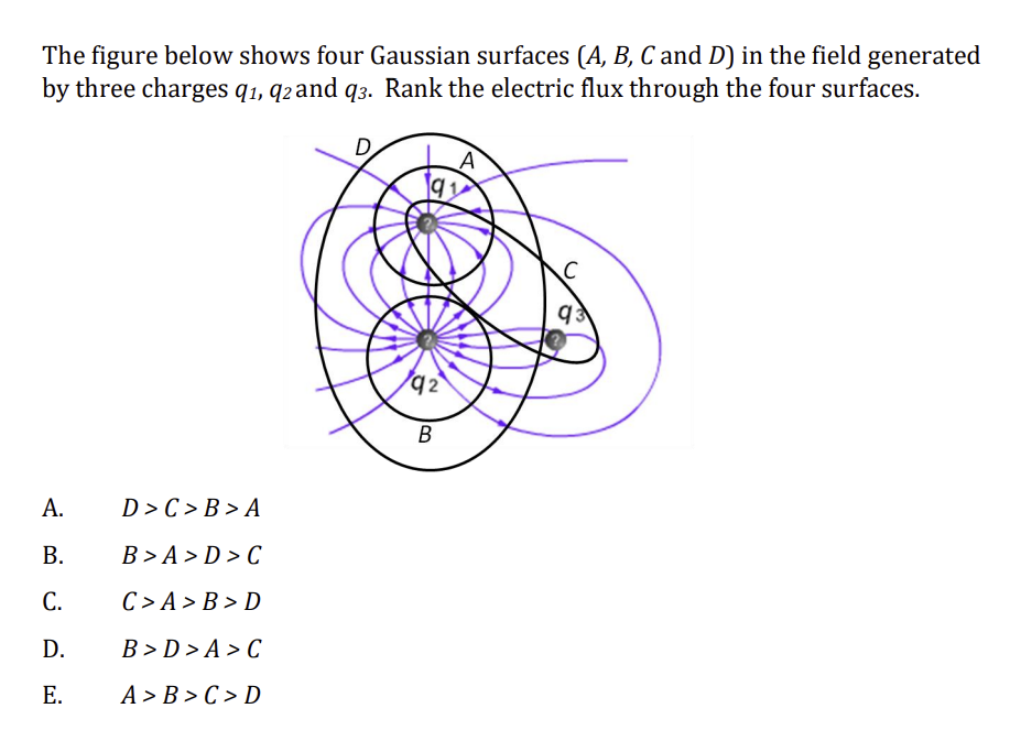 Solved The figure below shows four Gaussian surfaces and D | Chegg.com