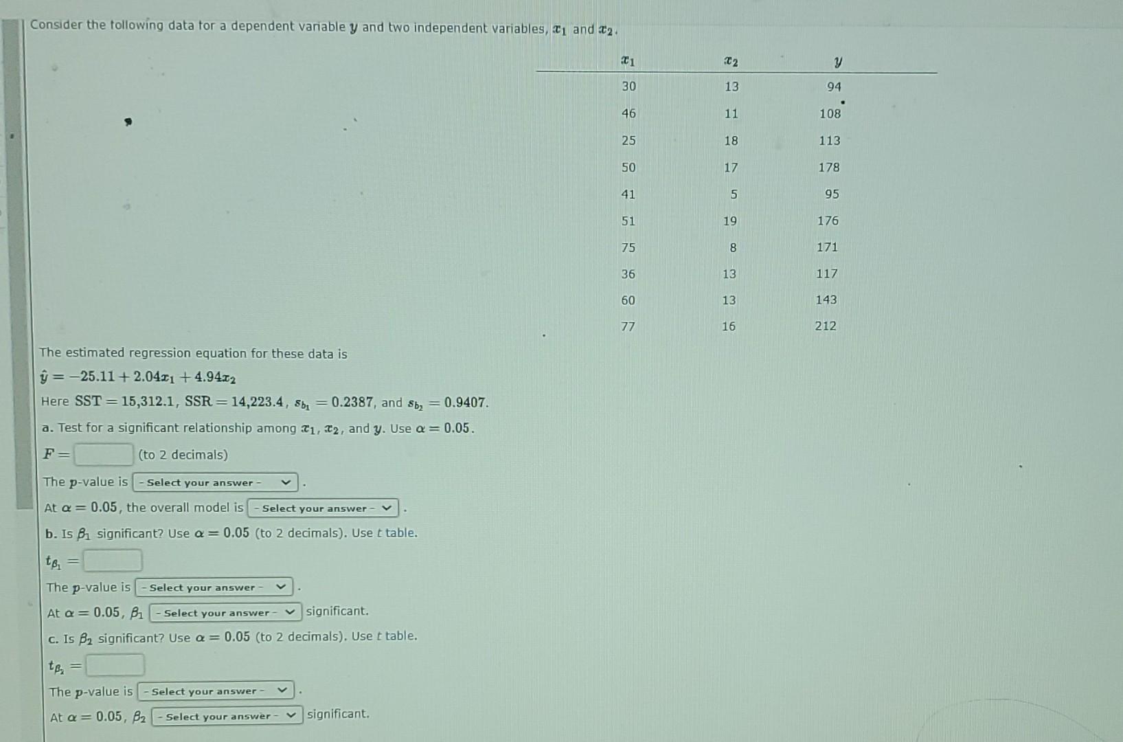 Solved Consider the tollowing data tor a dependent variable | Chegg.com