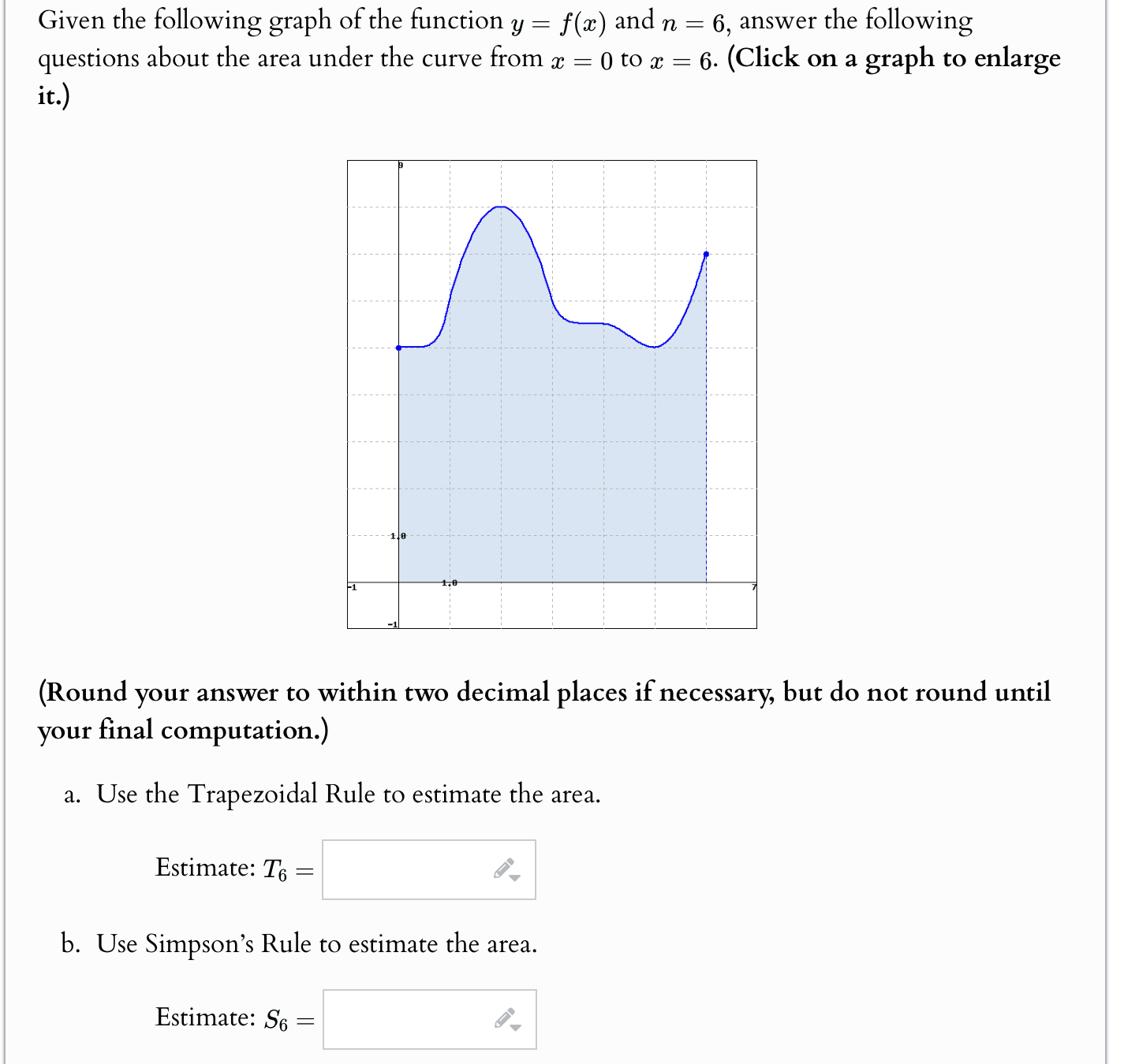 Solved Given the following graph of the function y=f(x) ﻿and | Chegg.com