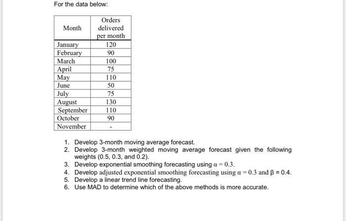 Solved For the data below: 1. Develop 3-month moving average | Chegg.com