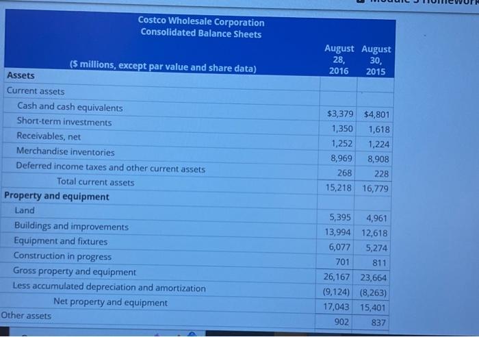 Solved Balance sheets and income statements for Costco | Chegg.com