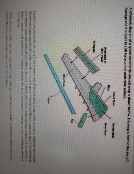 Solved A schematic diagram of a typical commercial aircraft | Chegg.com