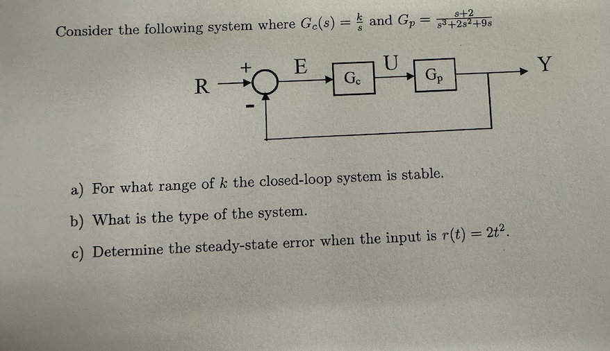 Solved Consider the following system where GC(s)=ks ﻿and | Chegg.com
