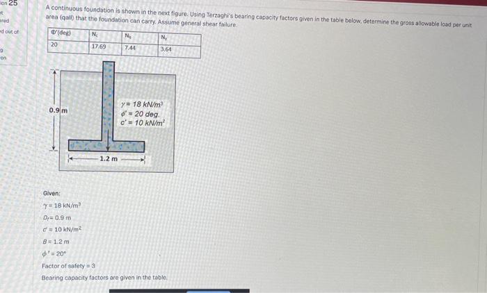 Solved A continuous foundation is shown in the next figure. | Chegg.com