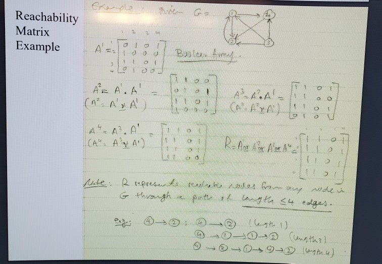Toalbergh BOL T IN Reachability Matrix (Warshall's | Chegg.com