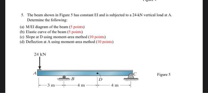 Solved 5. The beam shown in Figure 5 has constant EI and is | Chegg.com