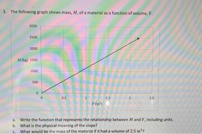 Solved 3. The following graph shows mass, M, of a material | Chegg.com
