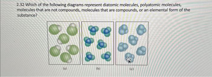 Solved 2.32 Which of the following diagrams represent | Chegg.com