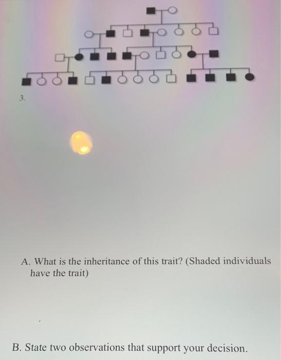 Solved A. What is the inheritance of this trait? (Shaded | Chegg.com