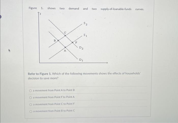 Solved Figure 1. shows two demand and two | Chegg.com