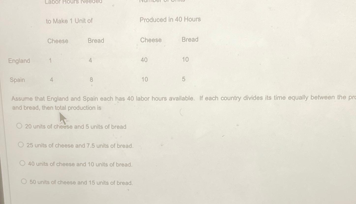 Solved to Make 1 ﻿Unit ofCheese1448Produced in 40 | Chegg.com