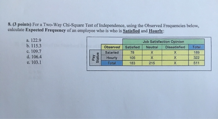 Solved 8. (3 points) For a Two-Way Chi-Square Test of | Chegg.com