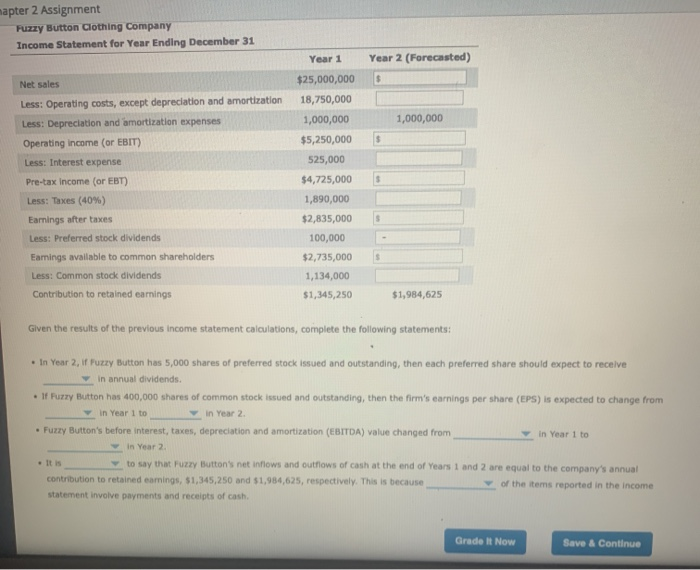 Solved mapter 2 Assignment Puzzy Button Clothing Company | Chegg.com