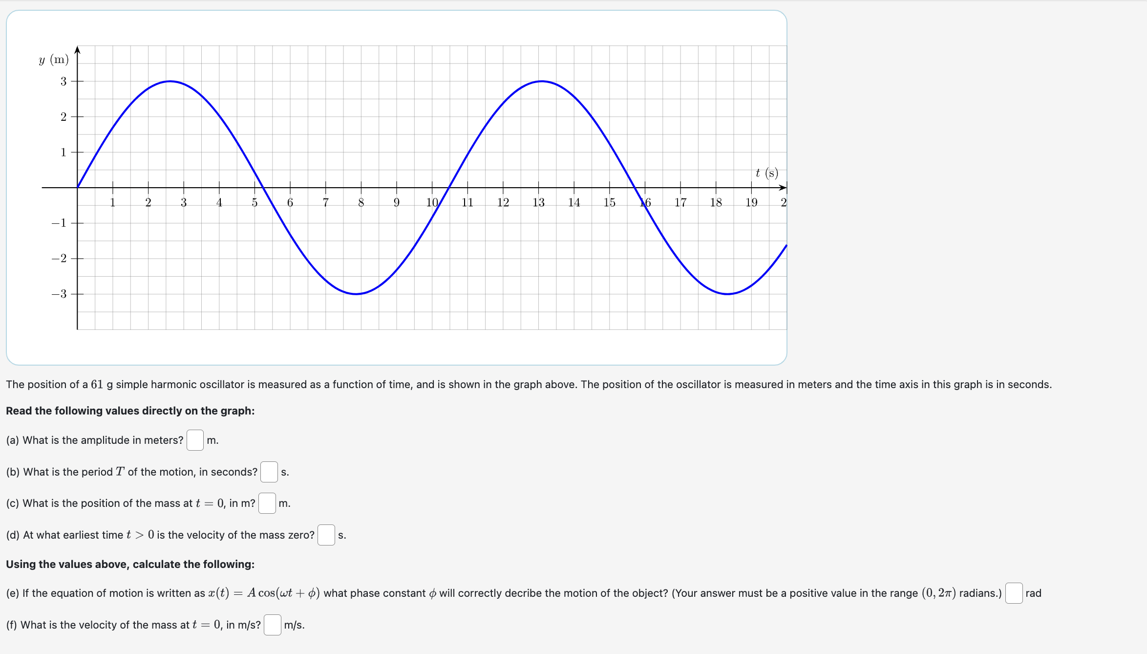 Solved Read the following values directly on the graph:(a) | Chegg.com