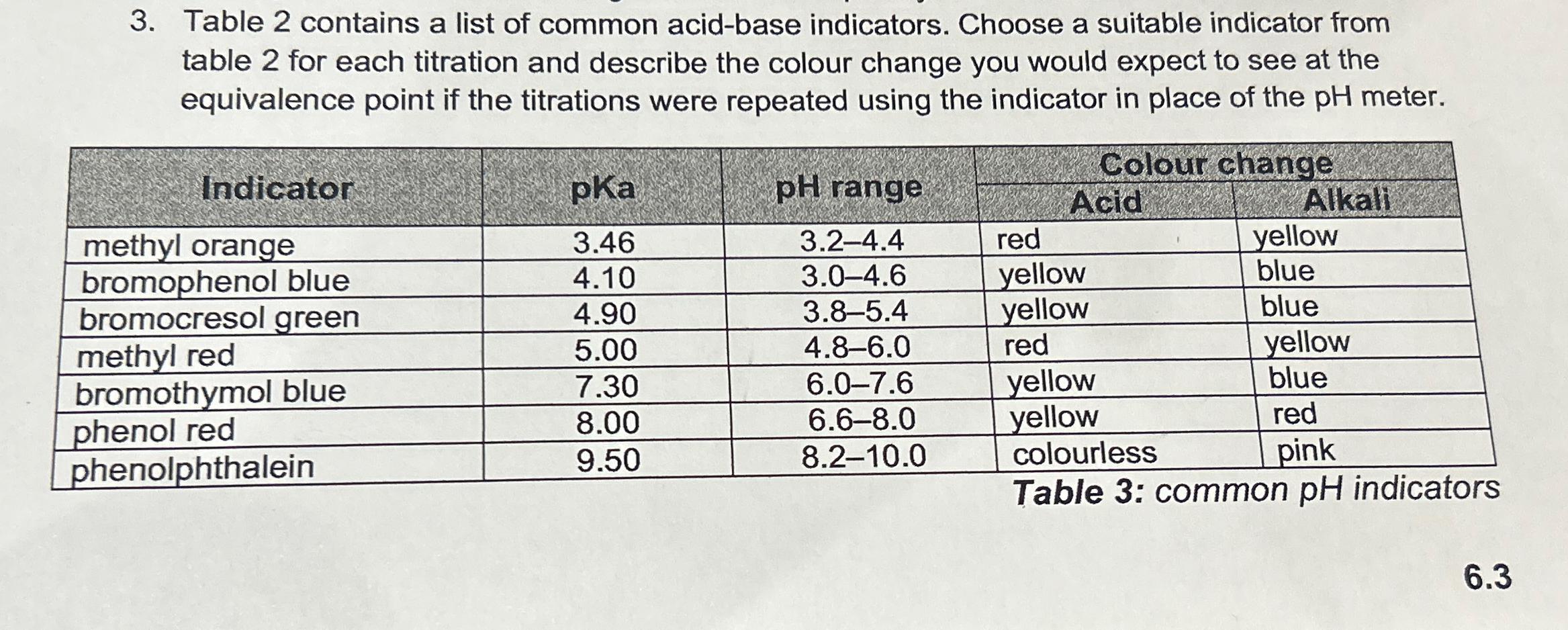 Solved Table 2 ﻿contains a list of common acid-base | Chegg.com