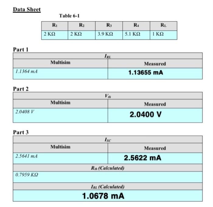 Solved Data Sheet Table 6-1Post Lab Questions Q1: Deactivate | Chegg.com