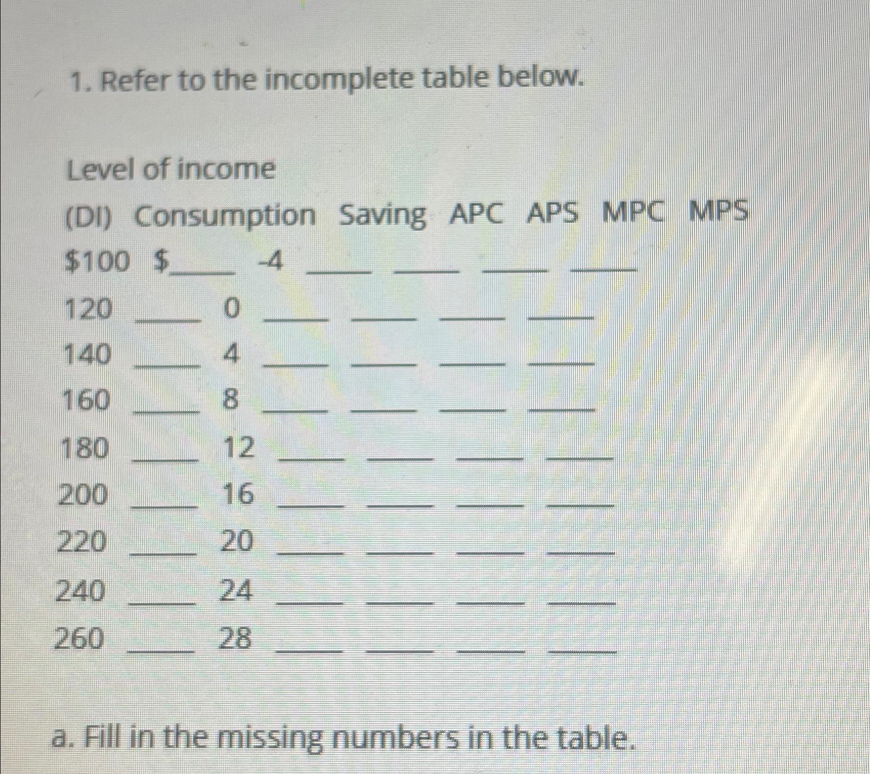 Solved Refer to the incomplete table below.Level of | Chegg.com