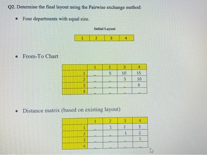 Solved Q2. Determine the final layout using the Pairwise | Chegg.com