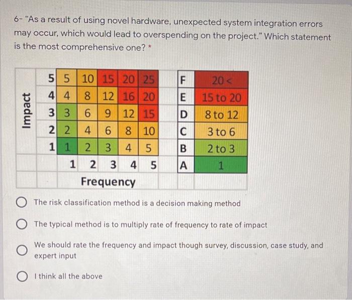 Solved 4- "As a result of using novel hardware, unexpected | Chegg.com