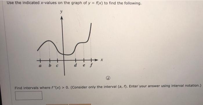 Solved Use the indicated x-values on the graph of y = f(x) | Chegg.com