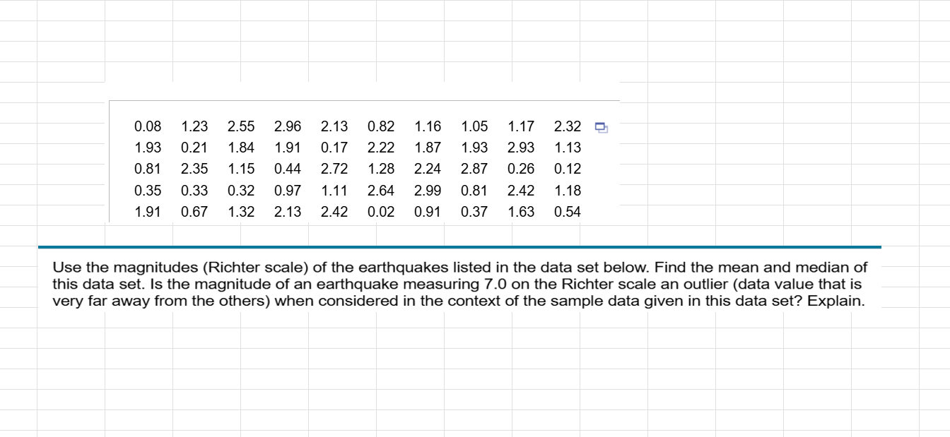 Solved Use the magnitudes (Richter scale) ﻿of the | Chegg.com