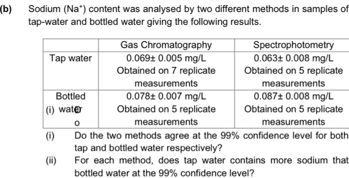 Solved (b) Sodium (Na+) content was analysed by two | Chegg.com
