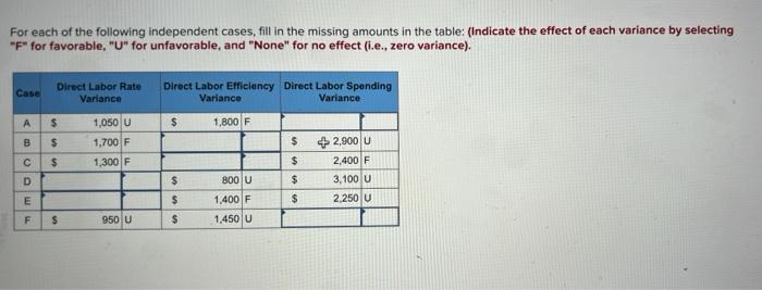 Solved For each of the following independent cases, fill in | Chegg.com