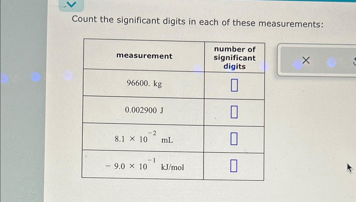 Solved Count the significant digits in each of these | Chegg.com
