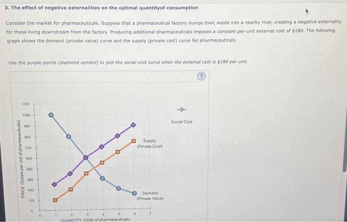 Solved 3. The effect of negative externalities on the | Chegg.com