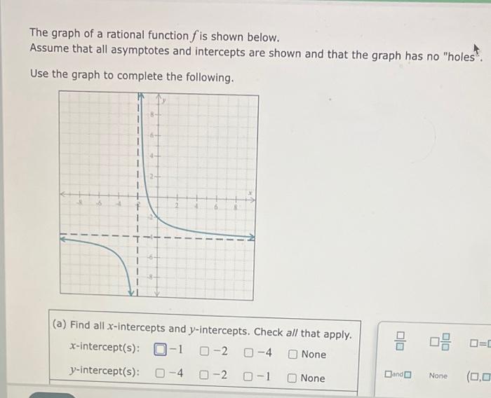 Solved The graph of a rational function f is shown below. | Chegg.com