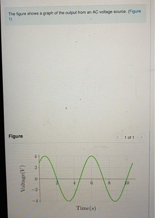 Solved The figure shows a graph of the output from an AC | Chegg.com