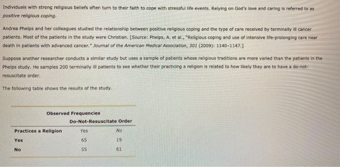 Solved Individuals with strong religious beliefs often turn | Chegg.com