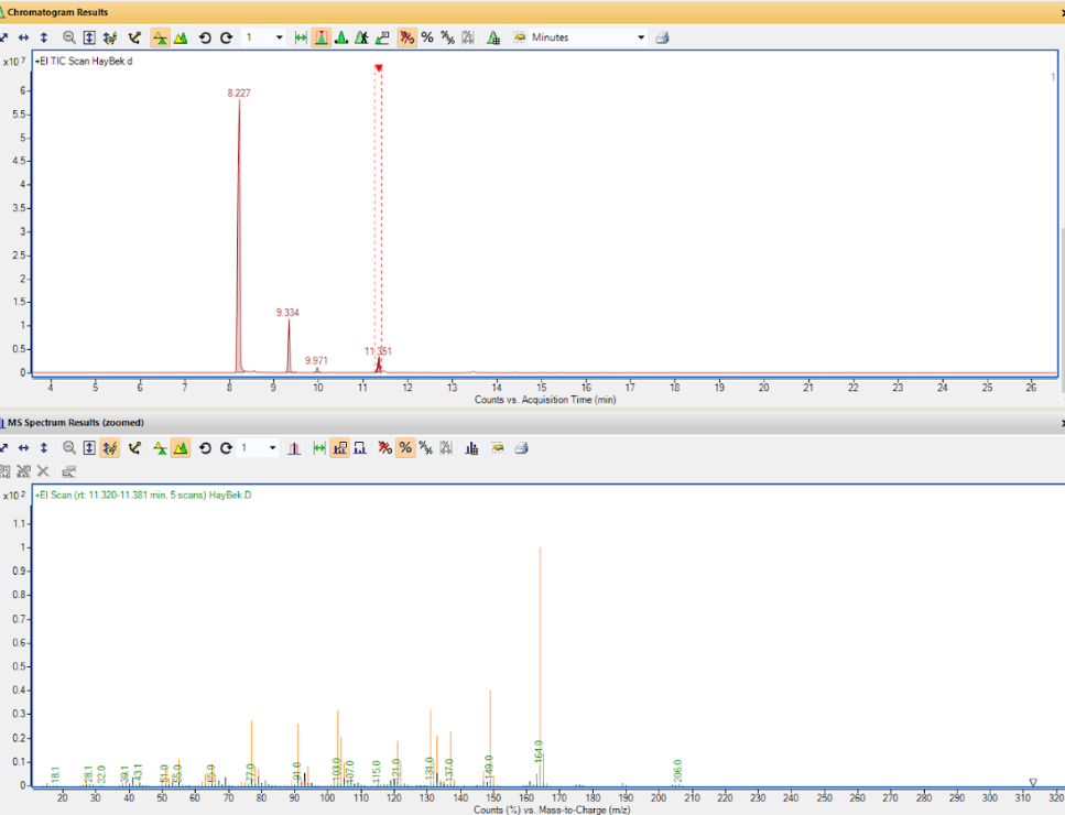 Based on the GC-MS data, what is the possible | Chegg.com